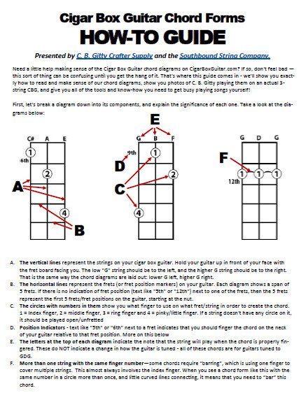 How to Read and Use Chord Forms for Cigar Box Guitars – The How-To ...